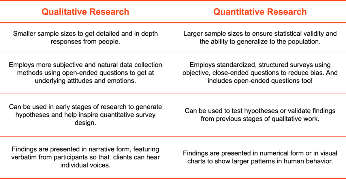 Qualitative vs Quantitative Research: Better Together - The Sound